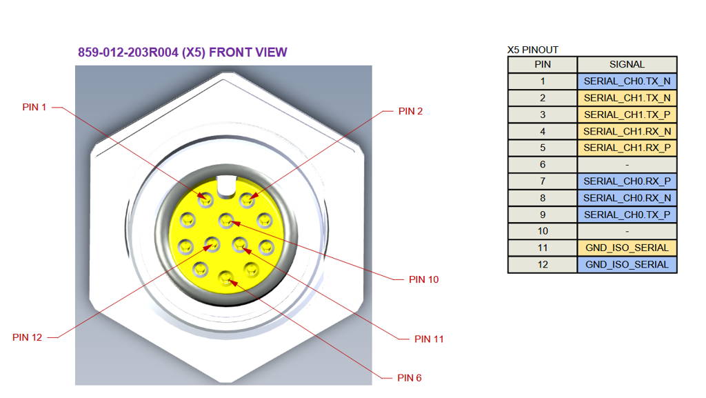 RAIBOX-ORNX Overview and Connector Definitions